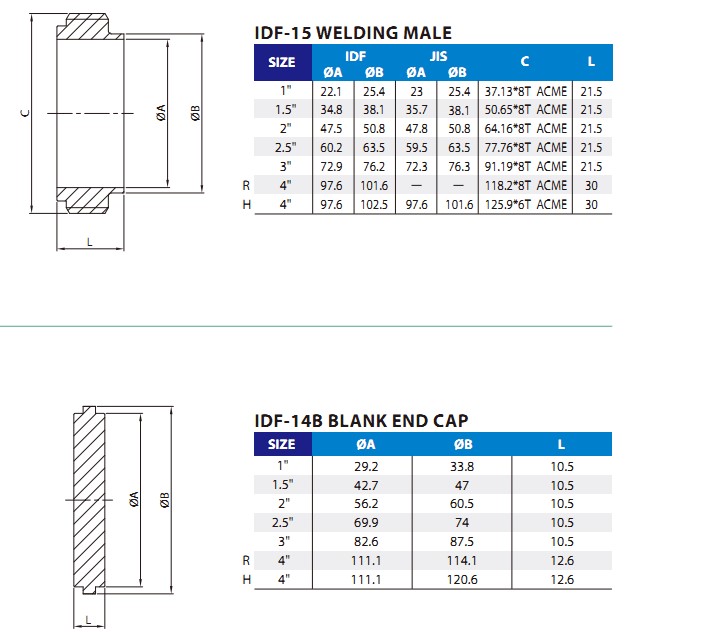 What are hygienic RJT and IDF unions? - Shuangzhan Machinery-JOWIN