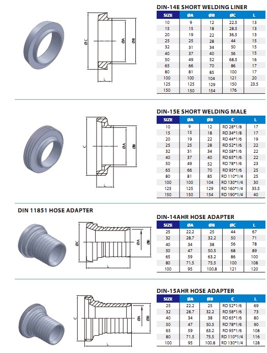 What is DIN11851 Hygienic Union? - Shuangzhan Machinery-JOWIN