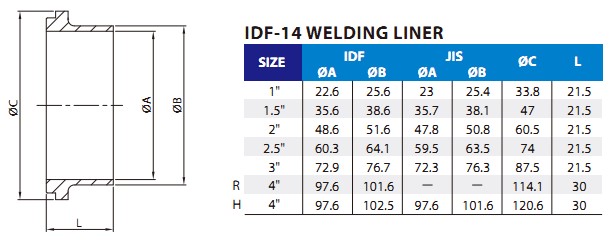 What are hygienic RJT and IDF unions? - Shuangzhan Machinery-JOWIN