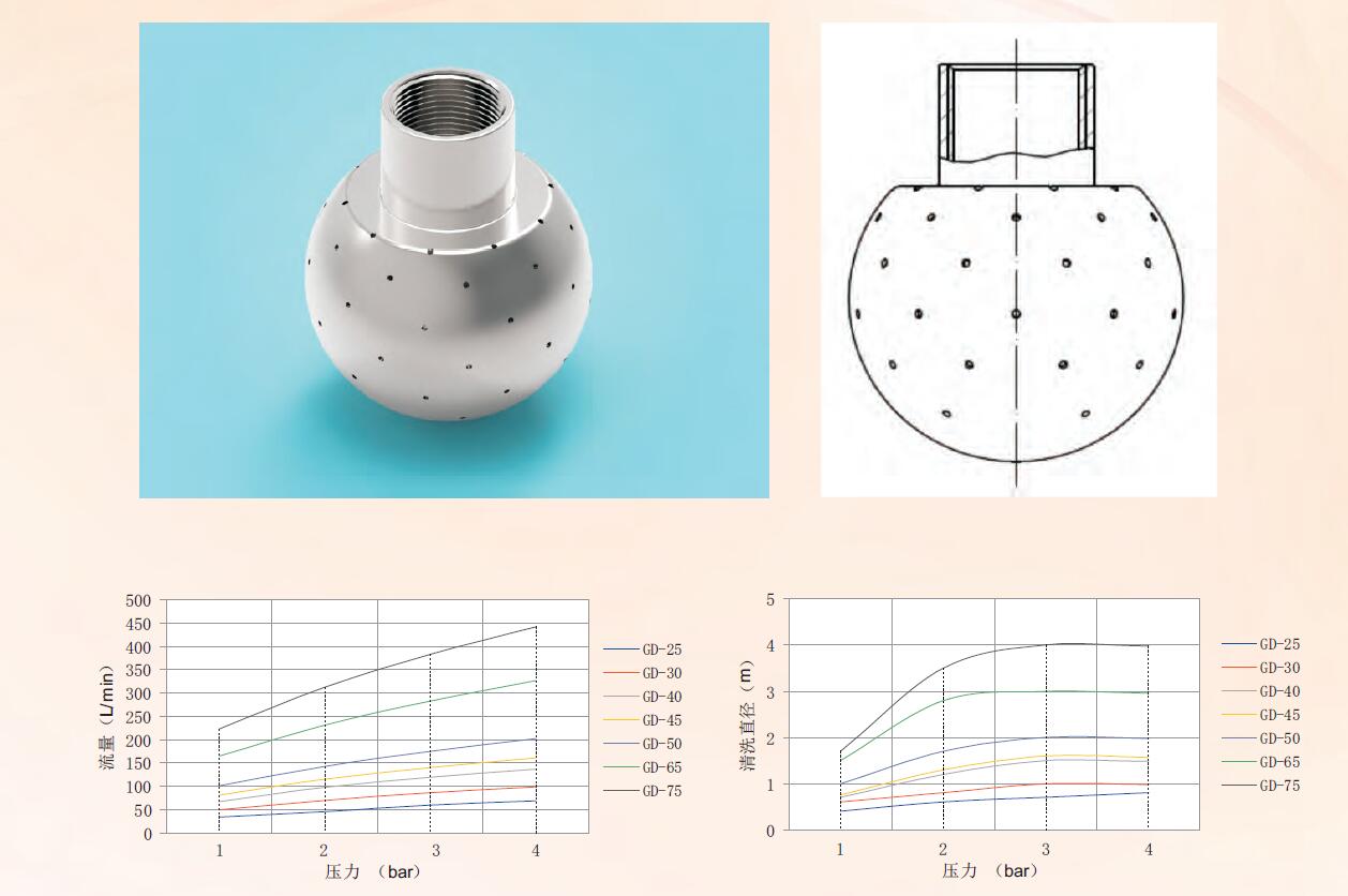 How to Select the Right CIP Cleaning Ball - Shuangzhan Machinery-JOWIN
