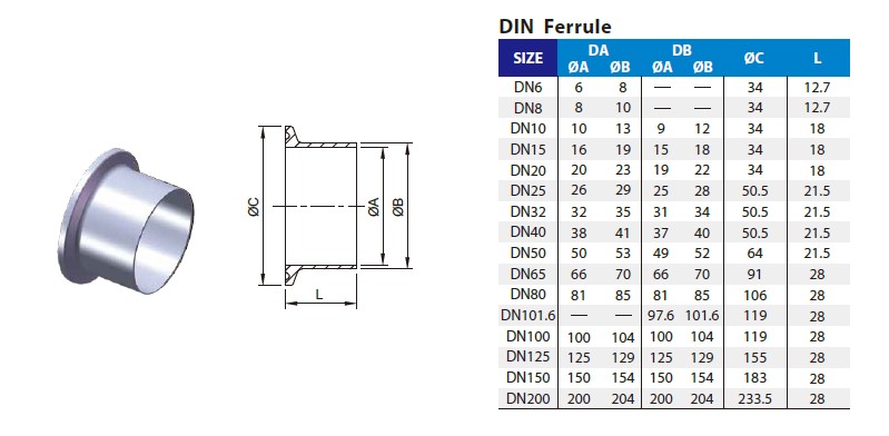 how to measure sanitary fittings? - NEW TEK