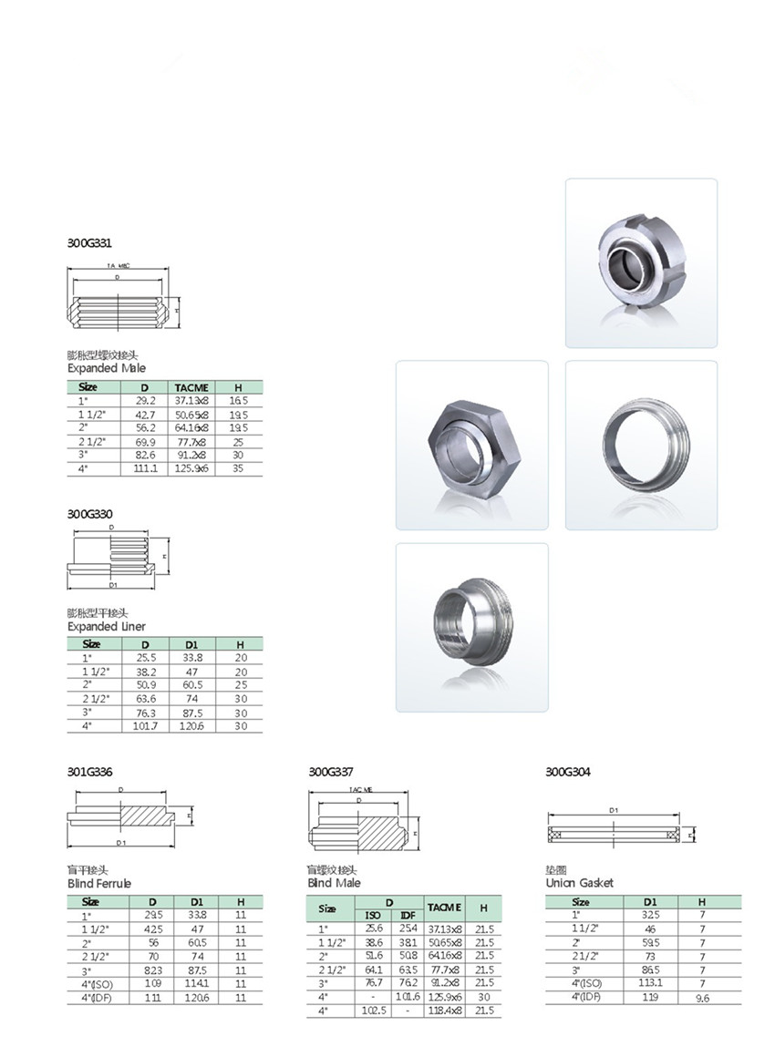 Sanitary Stainless Steel IDF Hexagon Union Coupling Fittings from China ...